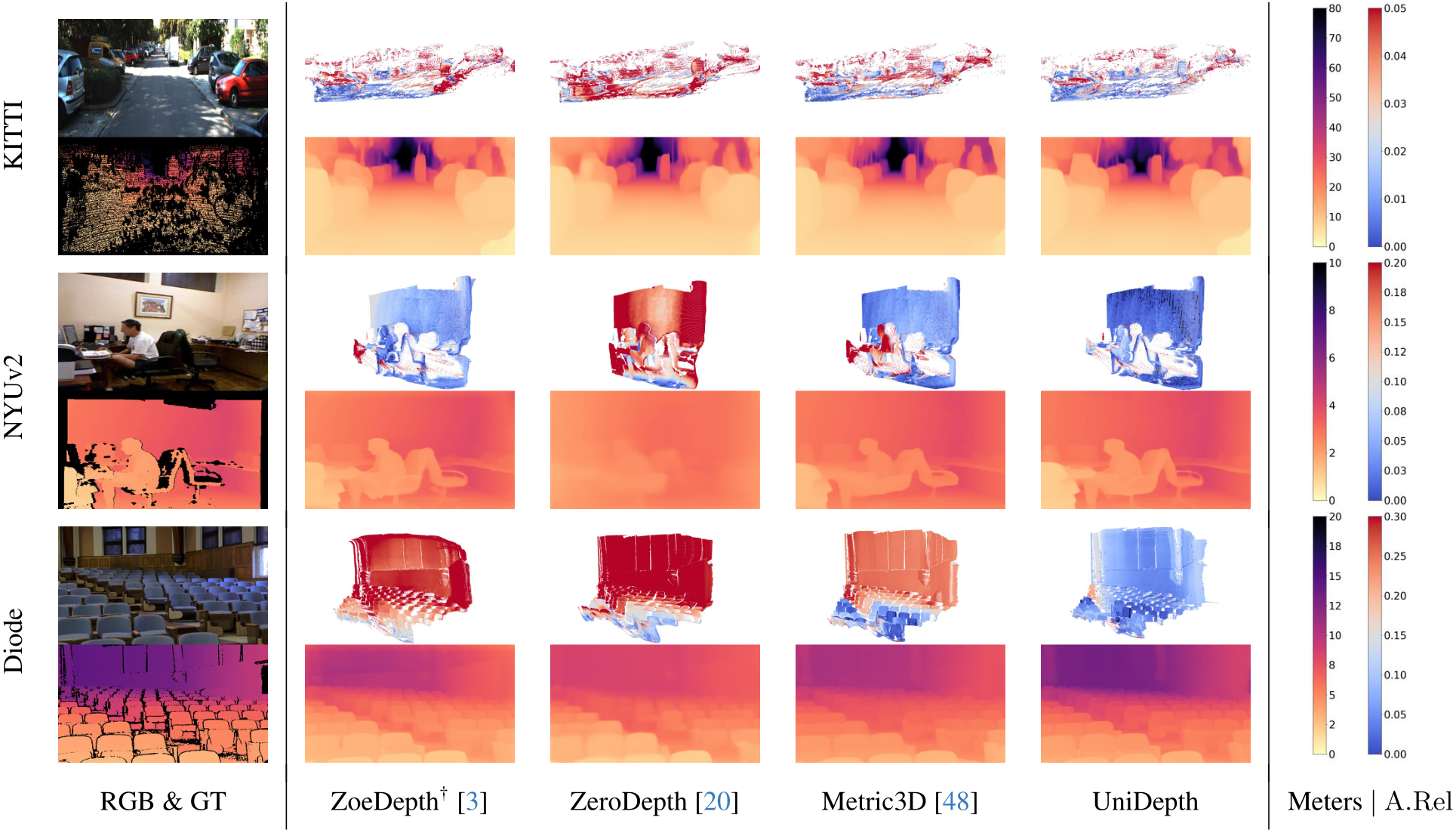 UniDepth: Universal Monocular Metric Depth Estimation | Bytez