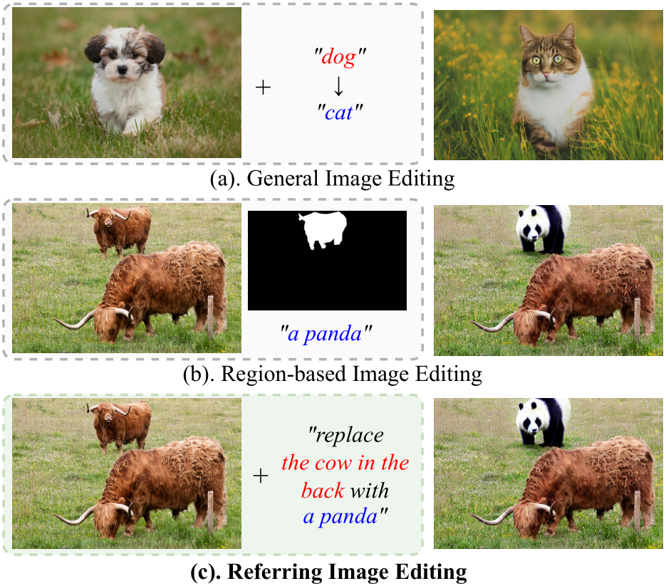 Referring Image Editing: Object-level Image Editing via Referring Expressions | Bytez