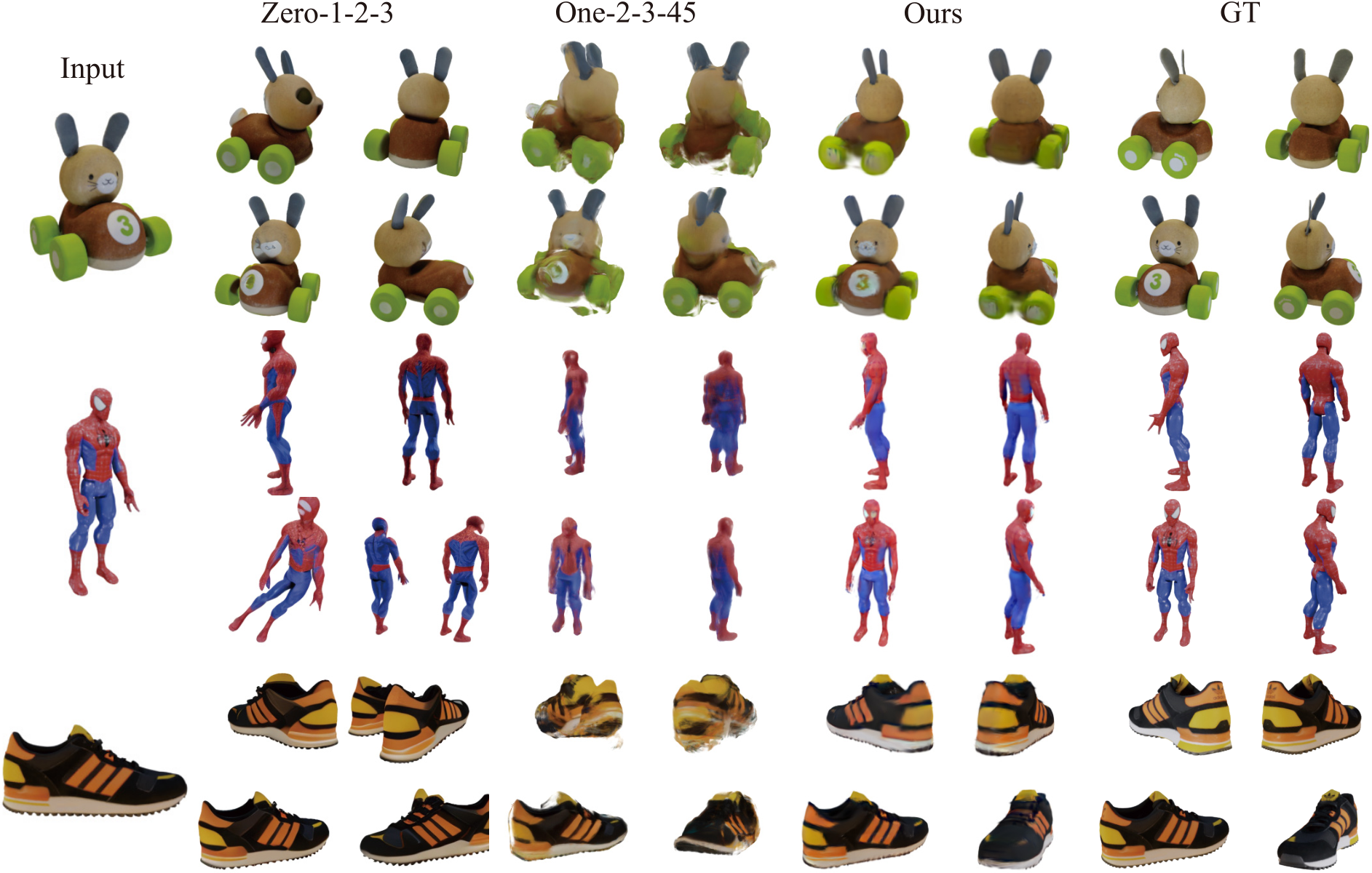Triplane Meets Gaussian Splatting Fast And Generalizable Single View