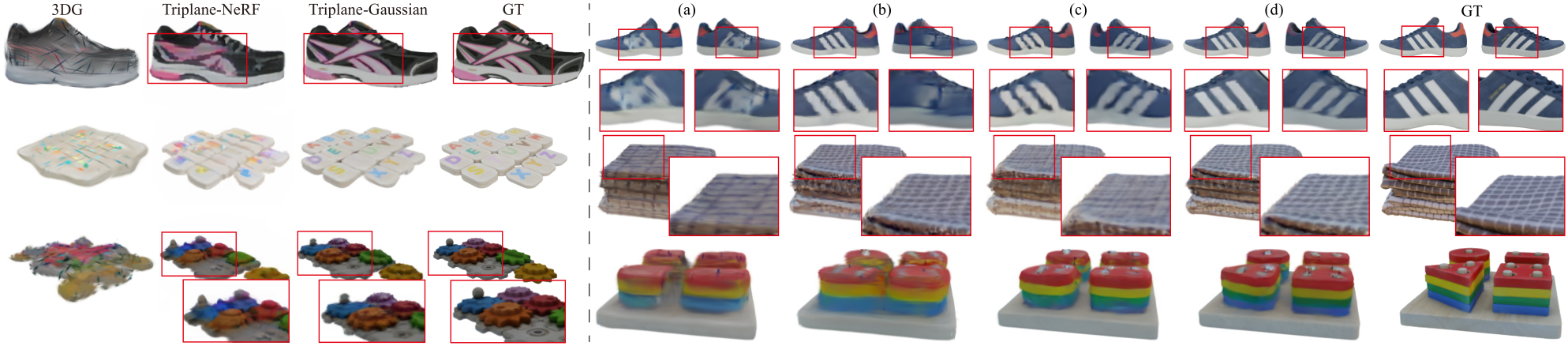 Triplane Meets Gaussian Splatting Fast And Generalizable Single View