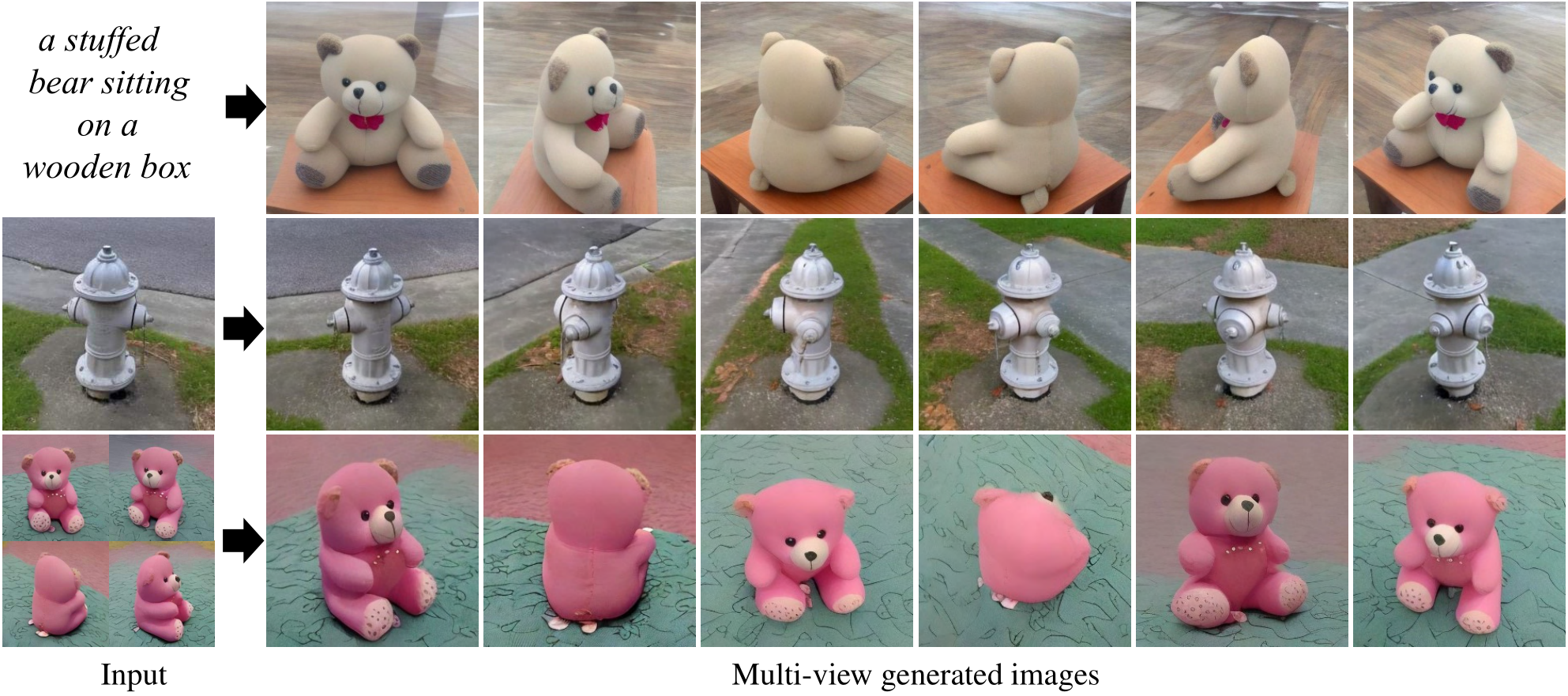ViewDiff: 3D-Consistent Image Generation with Text-to-Image Models | Bytez