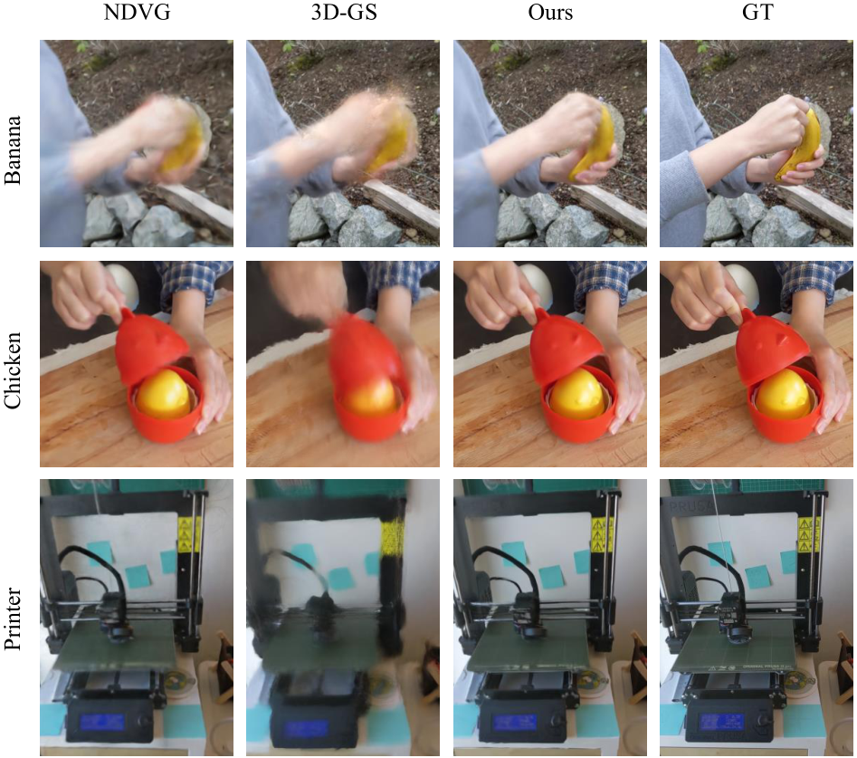 3D Geometry-Aware Deformable Gaussian Splatting for Dynamic View Synthesis | Bytez
