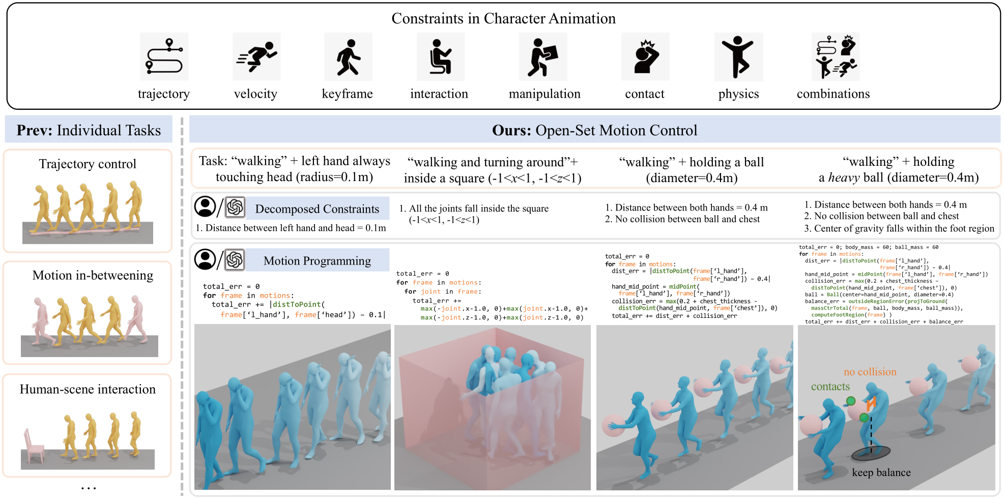 Programmable Motion Generation for Open-Set Motion Control Tasks | Bytez
