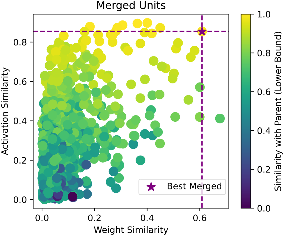 Training-Free Pretrained Model Merging | Bytez