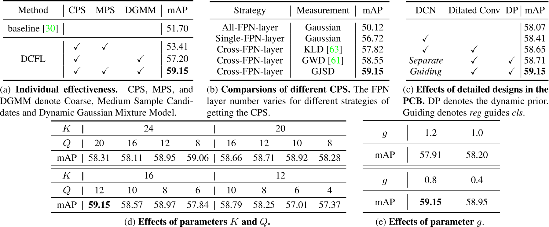 Dynamic Coarse To Fine Learning For Oriented Tiny Object Detection Bytez