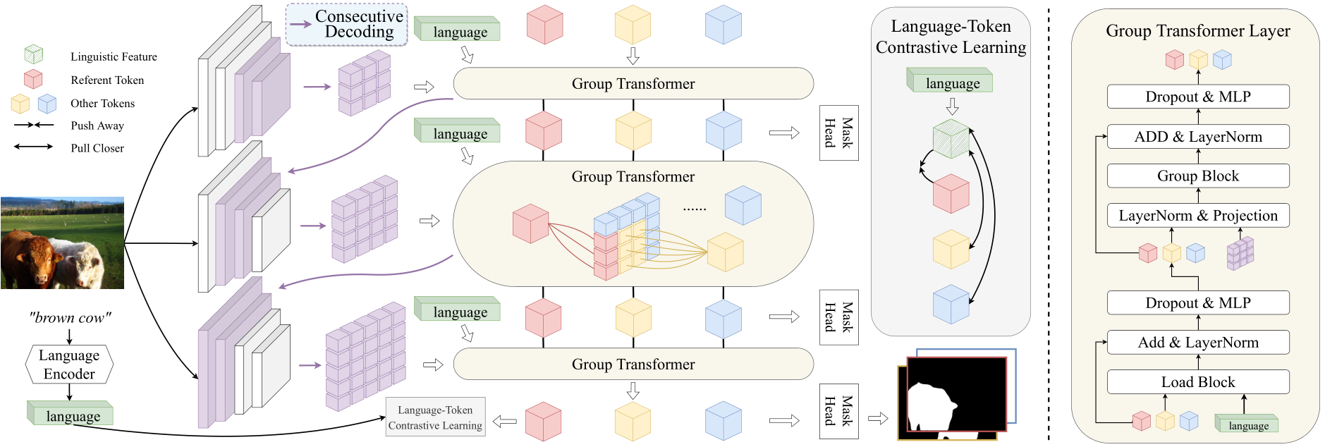Bytez: Contrastive Grouping With Transformer for Referring Image Segmentation