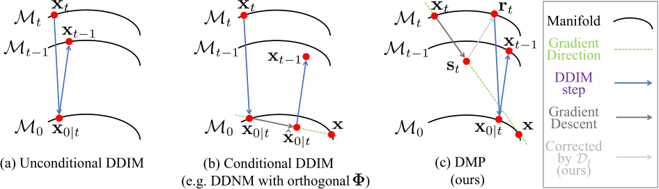 Using Powerful Prior Knowledge of Diffusion Model in Deep Unfolding Networks for Image ...