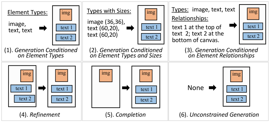 Bytez: LayoutFormer++: Conditional Graphic Layout Generation via Constraint Serialization and ...