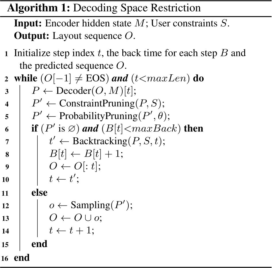 Bytez Layoutformer Conditional Graphic Layout Generation Via Constraint Serialization And