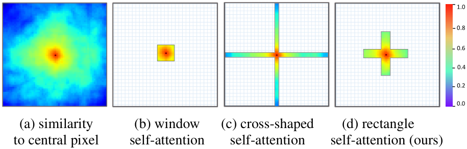 Spectral Enhanced Rectangle Transformer for Hyperspectral Image ...