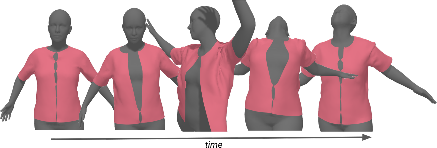 HOOD: Hierarchical Graphs for Generalized Modelling of Clothing Dynamics | Read Paper on Bytez