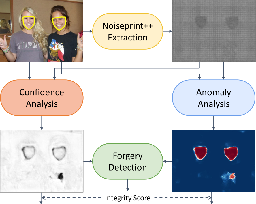 TruFor: Leveraging All-Round Clues for Trustworthy Image Forgery Detection and Localization ...