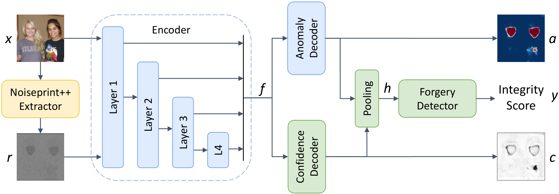 TruFor: Leveraging All-Round Clues for Trustworthy Image Forgery ...