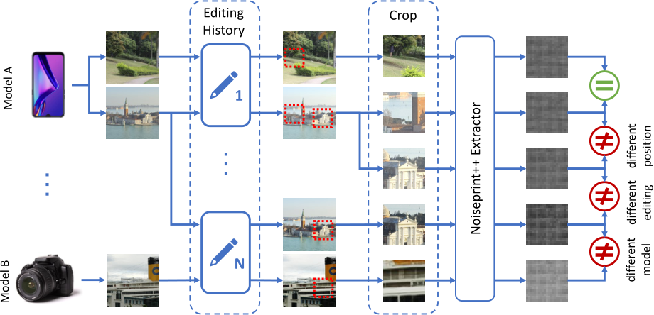 TruFor: Leveraging All-Round Clues for Trustworthy Image Forgery Detection and Localization ...