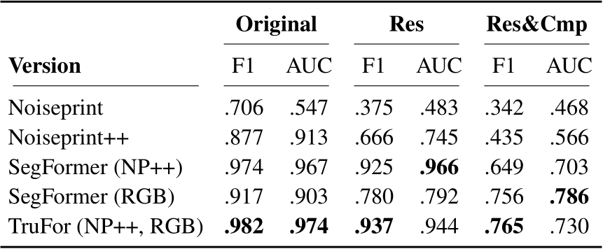 TruFor: Leveraging All-Round Clues for Trustworthy Image Forgery Detection and Localization ...
