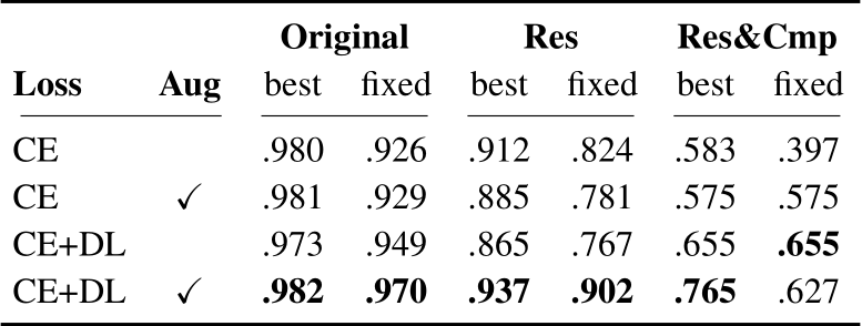 TruFor: Leveraging All-Round Clues for Trustworthy Image Forgery Detection and Localization ...