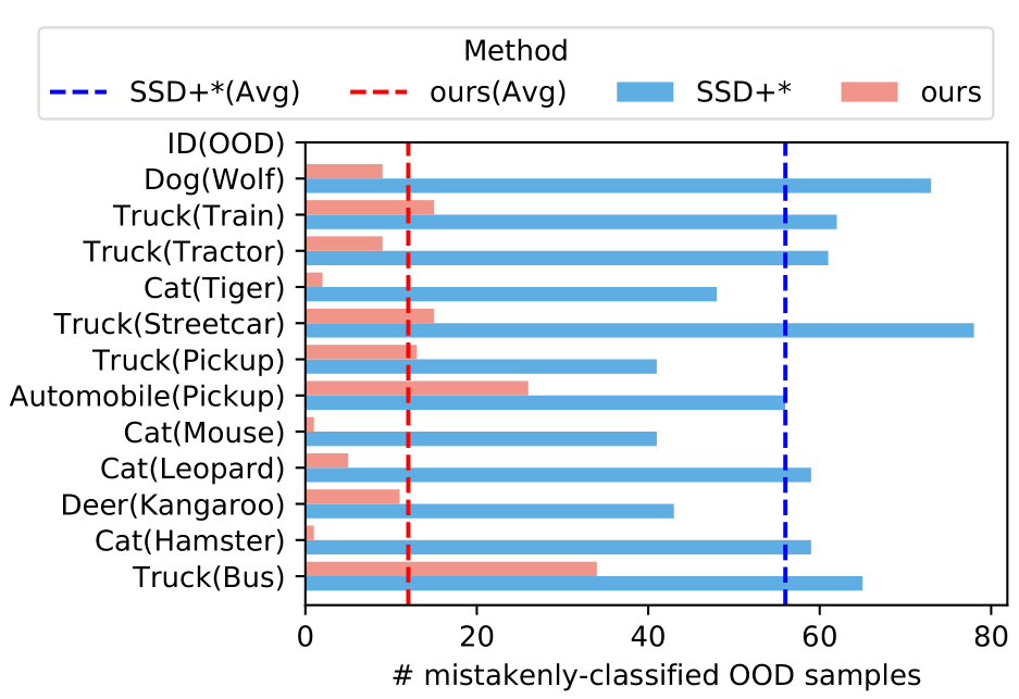 Bytez: Rethinking Out-of-Distribution (OOD) Detection: Masked Image Modeling Is All You Need