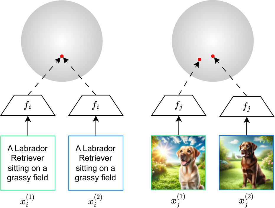 Aligning Multimodal Representations through an Information Bottleneck | Read Paper on Bytez