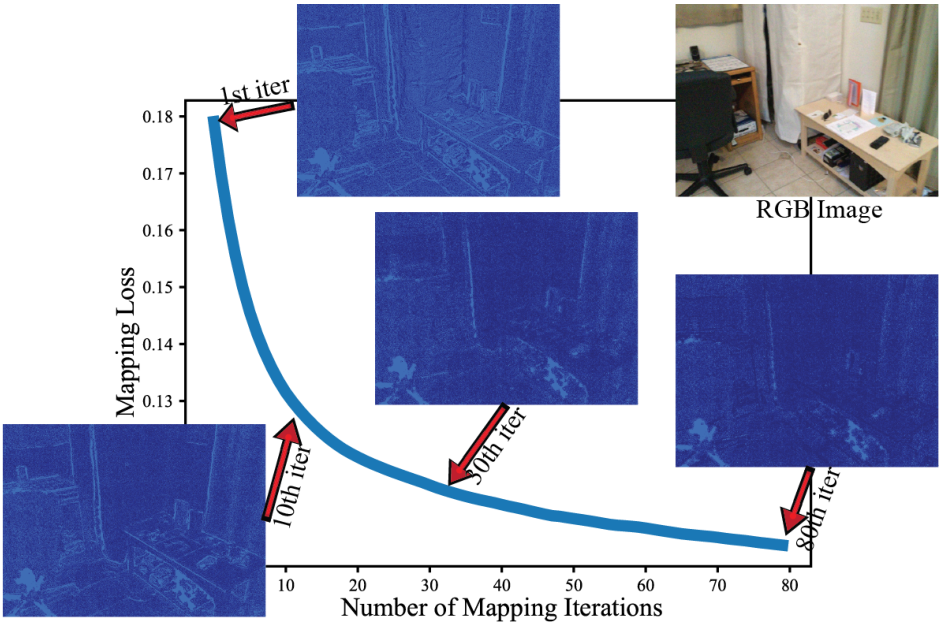 VTGaussian-SLAM: RGBD SLAM for Large Scale Scenes with Splatting View-Tied 3D Gaussians | Read ...