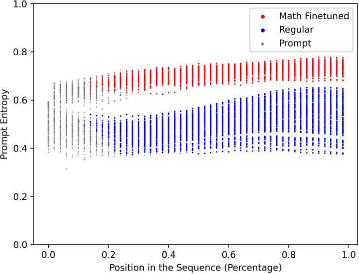 Layer by Layer: Uncovering Hidden Representations in Language Models | Read Paper on Bytez