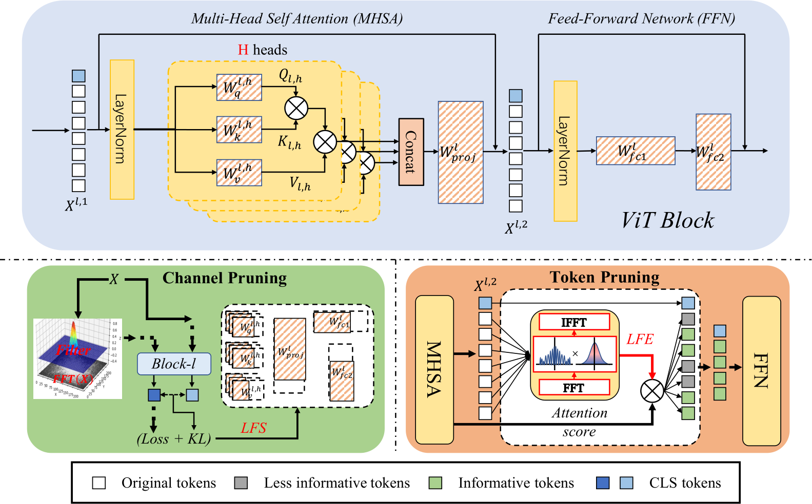 Bytez: VTC-LFC: Vision Transformer Compression with Low-Frequency ...