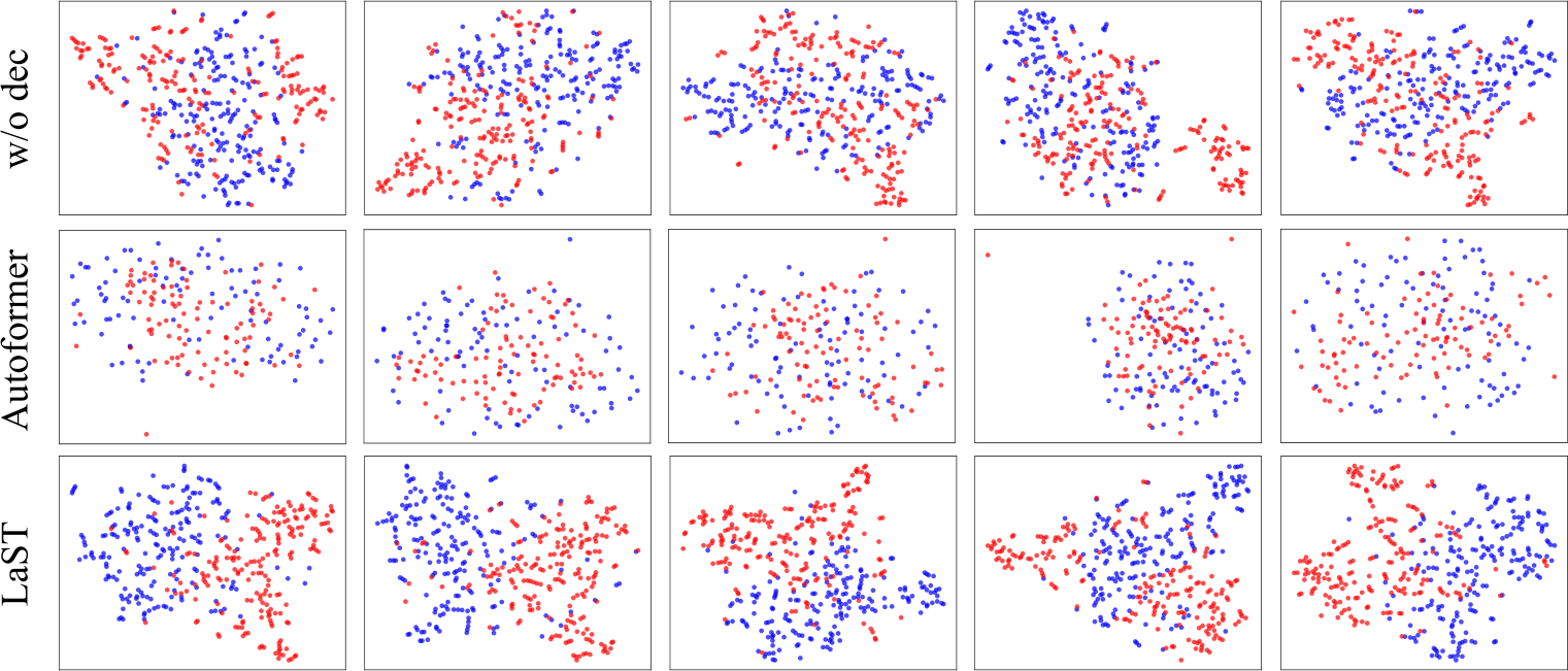 Learning Latent Seasonal-Trend Representations for Time Series ...