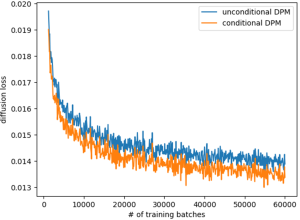 Bytez: Unsupervised Representation Learning from Pre-trained Diffusion Probabilistic Models