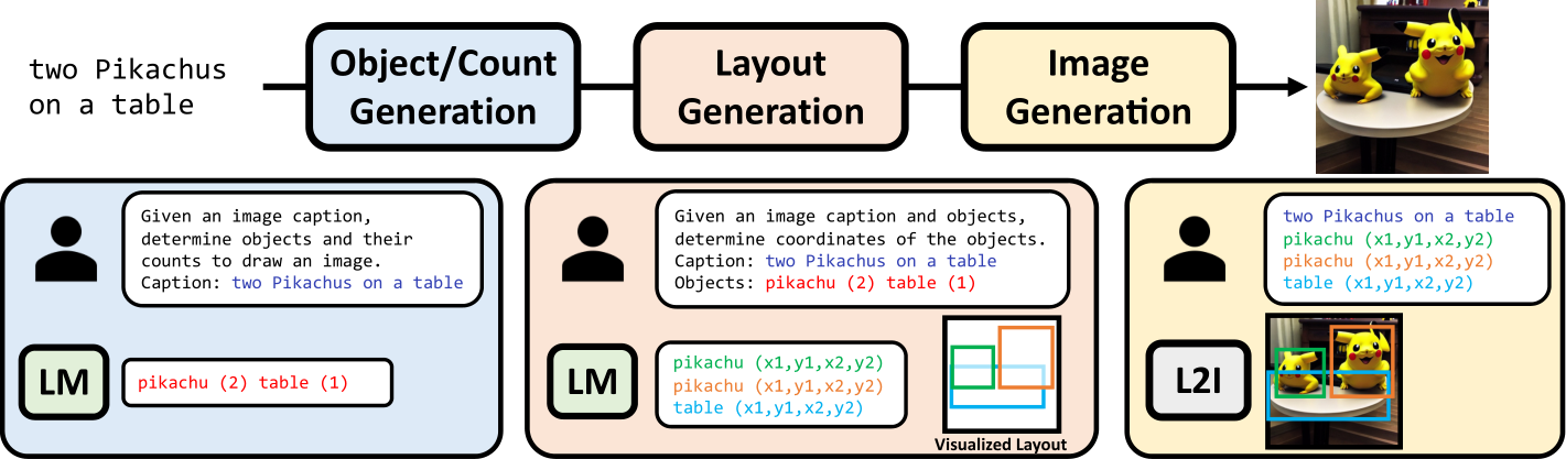 Bytez: Visual Programming for Step-by-Step Text-to-Image Generation and ...