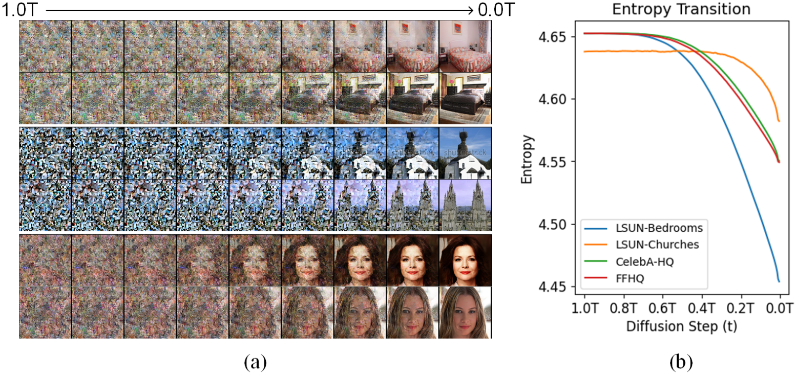 Bytez: Leveraging Early-Stage Robustness in Diffusion Models for ...
