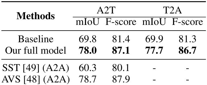 Bytez: Achieving Cross Modal Generalization with Multimodal Unified Representation