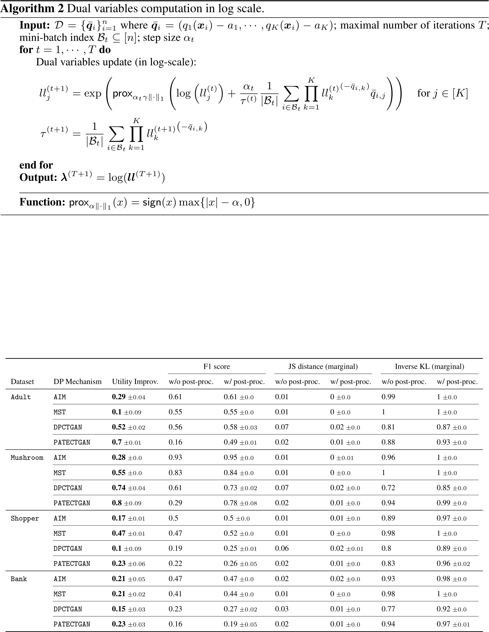 Post Processing Private Synthetic Data For Improving Utility On