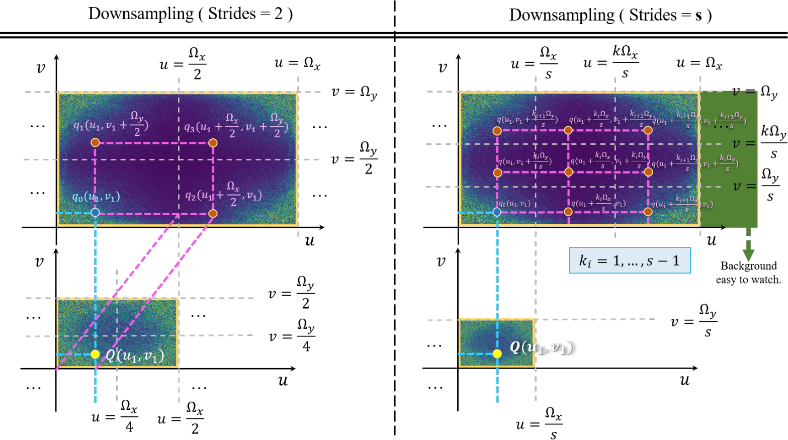 FouriDown: Factoring Down-Sampling into Shuffling and Superposing | Bytez