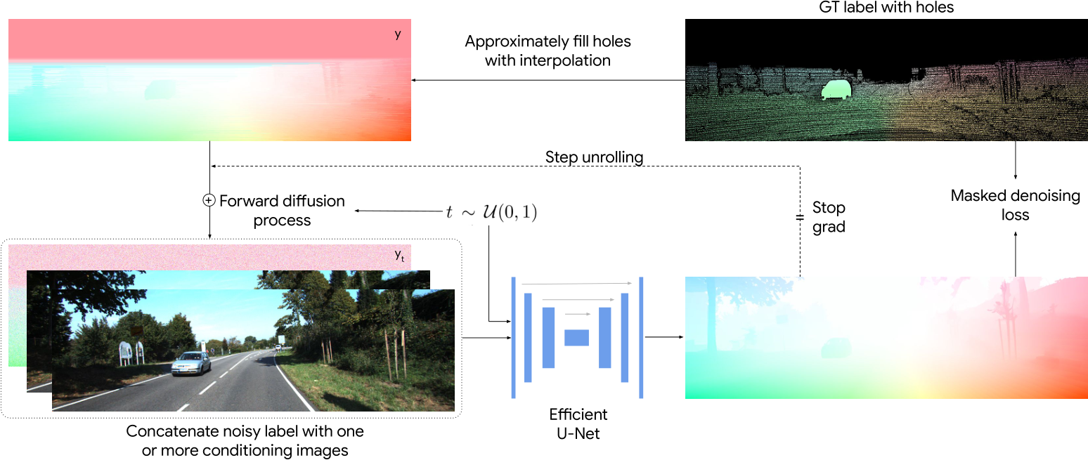 The Surprising Effectiveness of Diffusion Models for Optical Flow and ...
