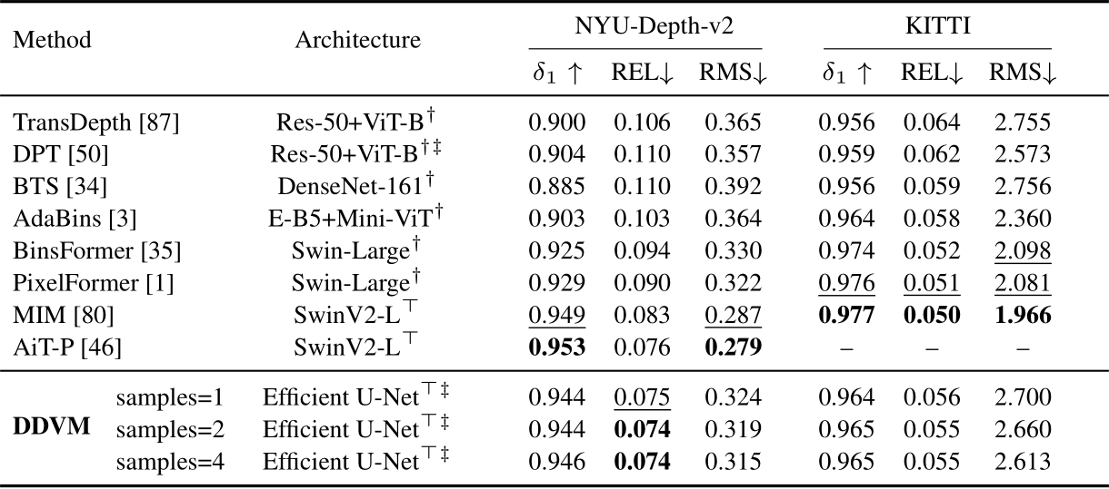 The Surprising Effectiveness of Diffusion Models for Optical Flow and Monocular Depth Estimation ...