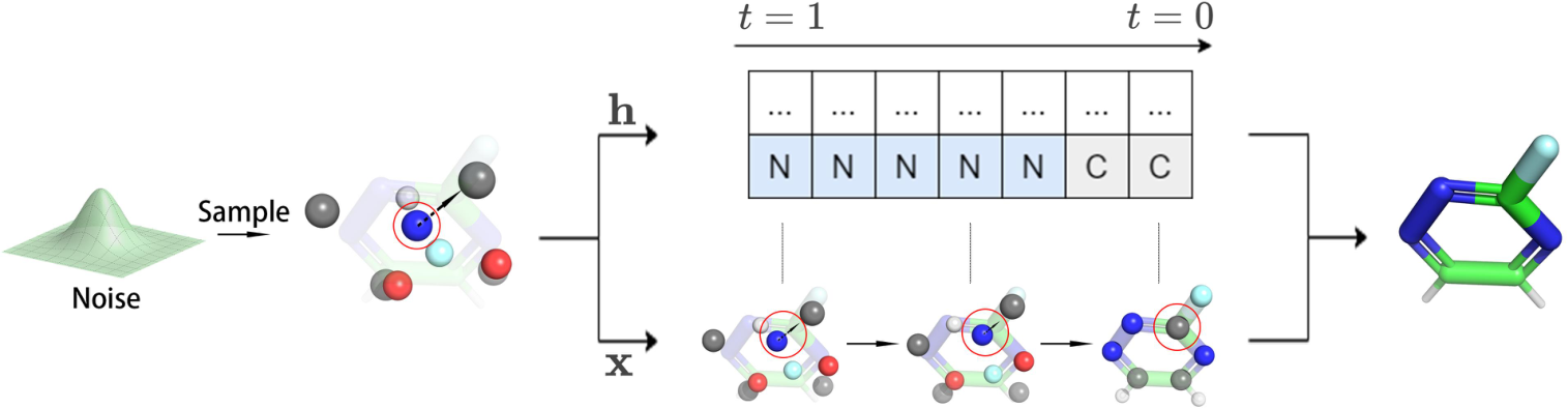 Bytez: Equivariant Flow Matching with Hybrid Probability Transport for ...