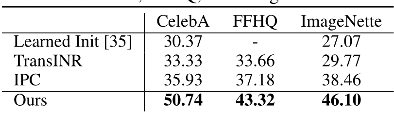 Locality-Aware Generalizable Implicit Neural Representation | Bytez