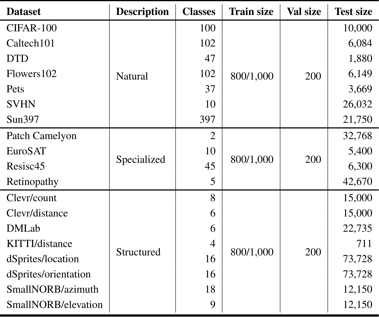 Efficient Adaptation of Large Vision Transformer via Adapter Re-Composing | Bytez