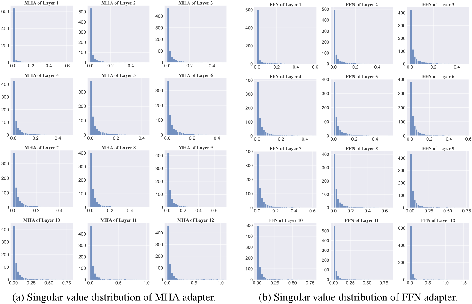 Efficient Adaptation of Large Vision Transformer via Adapter Re-Composing | Bytez