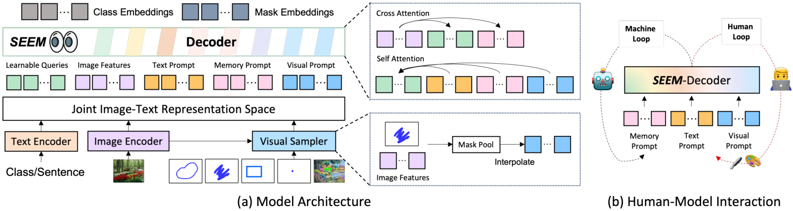 Segment Everything Everywhere All at Once | Bytez