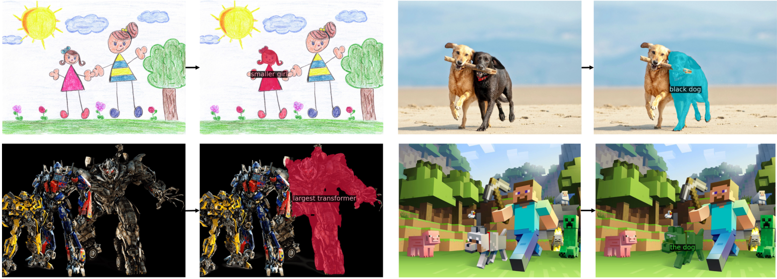 Segment Everything Everywhere All at Once | Bytez