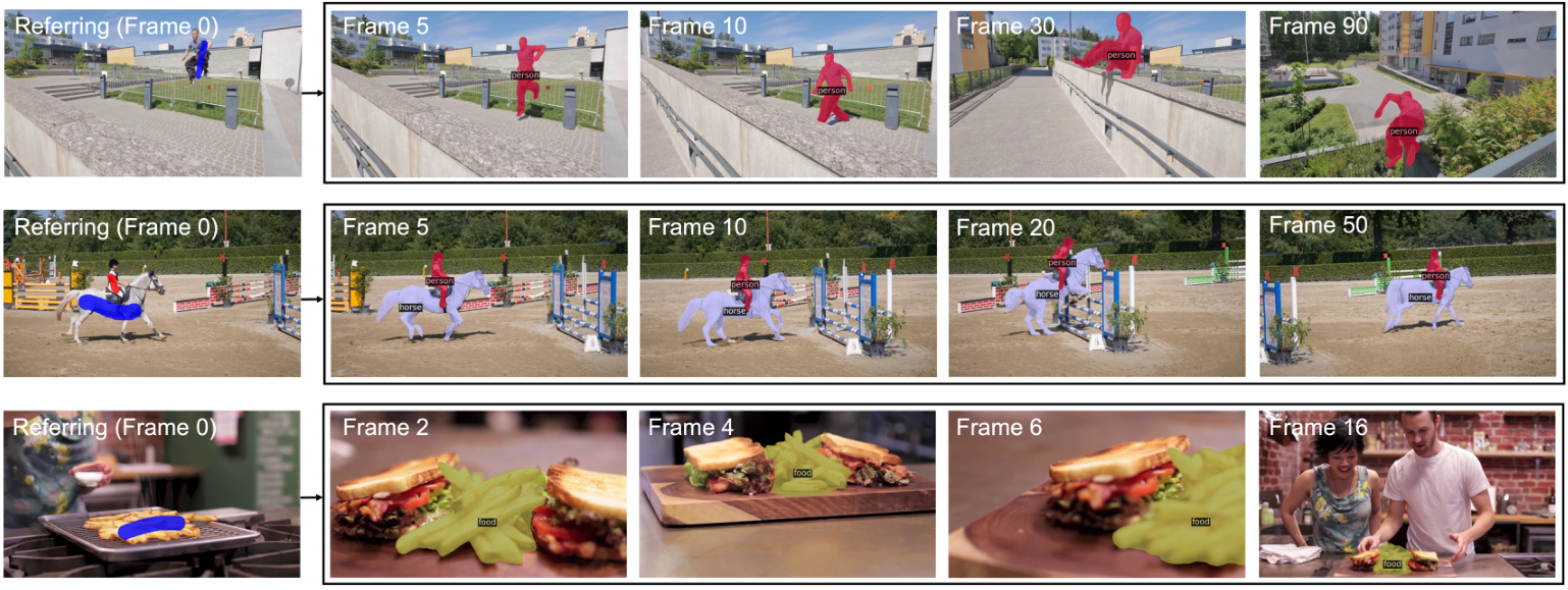 Segment Everything Everywhere All at Once | Bytez