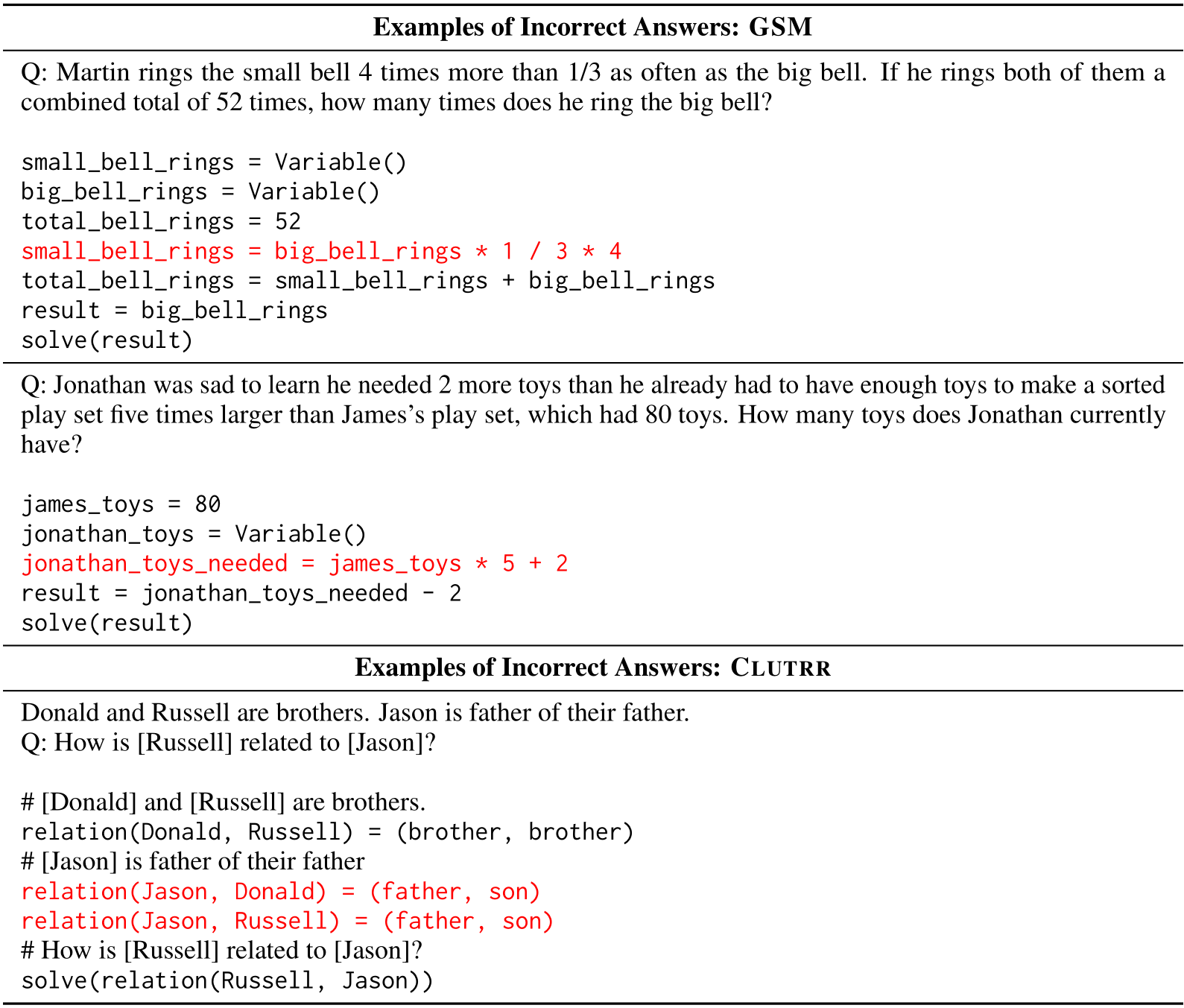 SatLM: Satisfiability-Aided Language Models Using Declarative Prompting | Bytez