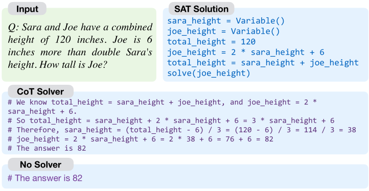 SatLM: Satisfiability-Aided Language Models Using Declarative Prompting | Bytez