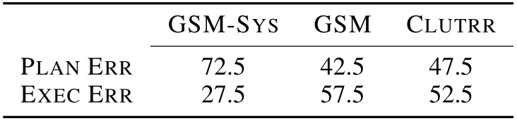 SatLM: Satisfiability-Aided Language Models Using Declarative Prompting | Bytez