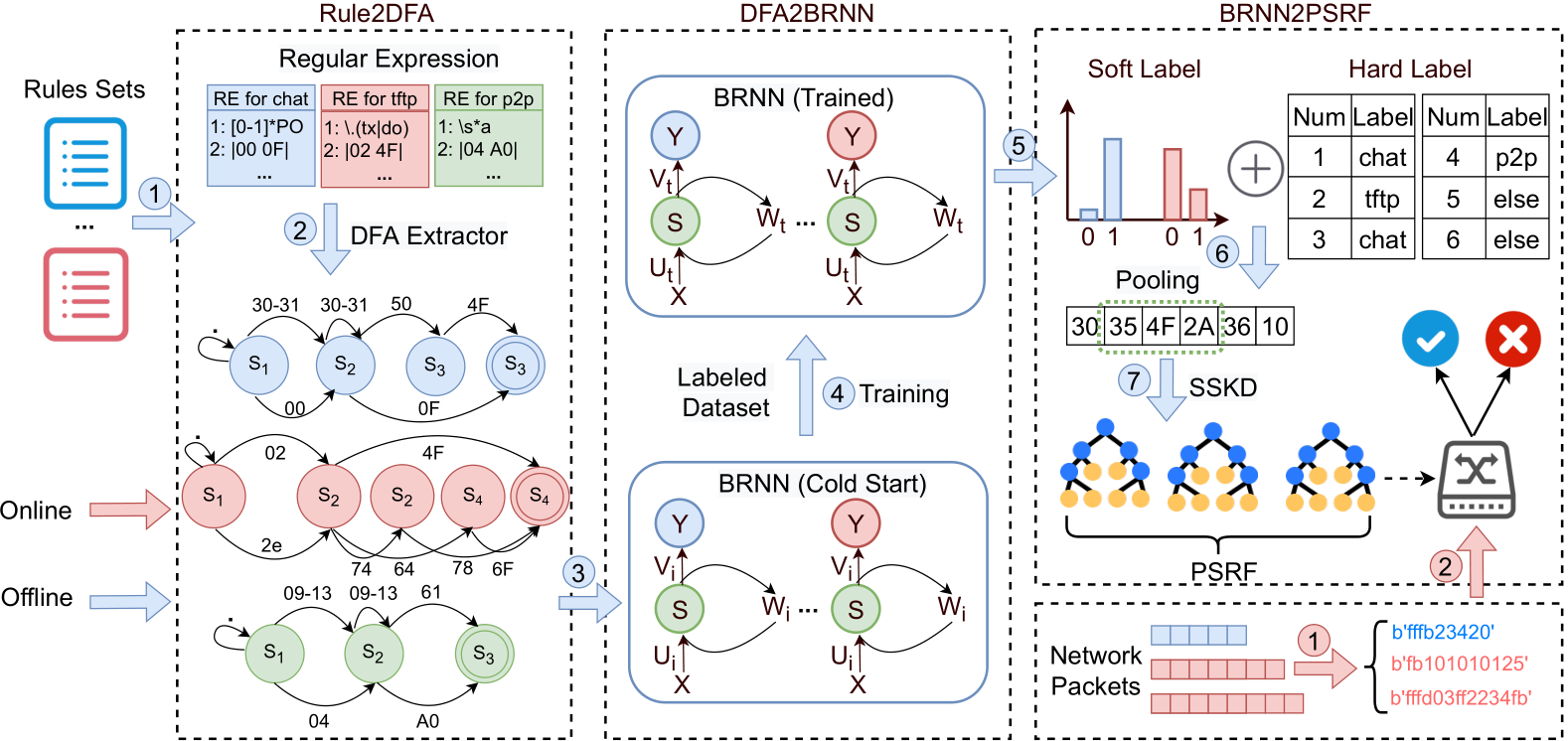 Metis: Understanding and Enhancing In-Network Regular Expressions | Bytez