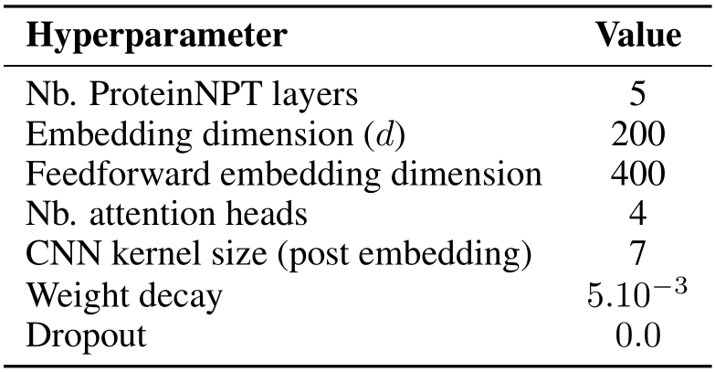 ProteinNPT: Improving protein property prediction and design with non-parametric transformers ...