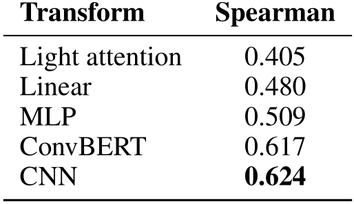 ProteinNPT: Improving protein property prediction and design with non-parametric transformers ...