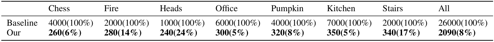 Nerf Ibvs Visual Servo Based On Nerf For Visual Localization And Navigation Bytez