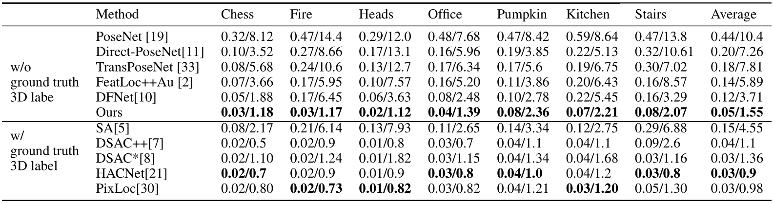 Nerf Ibvs Visual Servo Based On Nerf For Visual Localization And Navigation Read Paper On Bytez