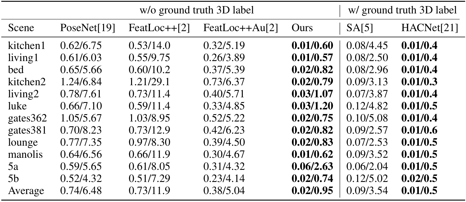 Nerf Ibvs Visual Servo Based On Nerf For Visual Localization And Navigation Bytez